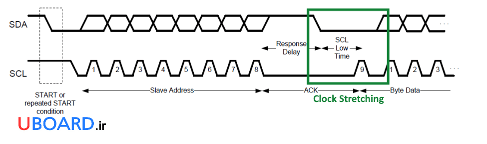 تعریض-clock-stretching