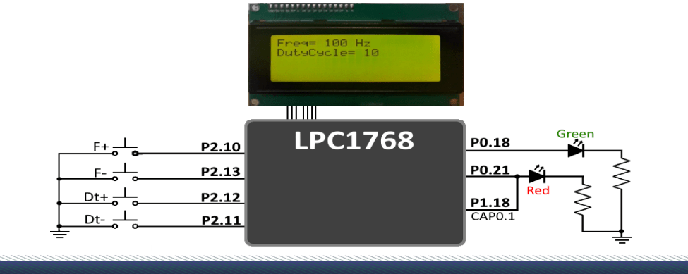 راه اندازی تایمر LPC1768 و روش ساخت PWM روی پایه های IO - یوبرد