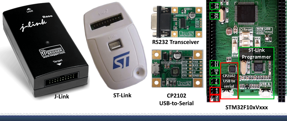 پروگرام کردن STM32 با JTAG و SWD و بوت لودر - یوبرد