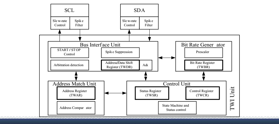 پروتکل TWI در AVR - یوبرد