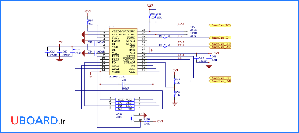 برخی ویژگی های USART در میکروکنترلرهای STM32F1 - یوبرد