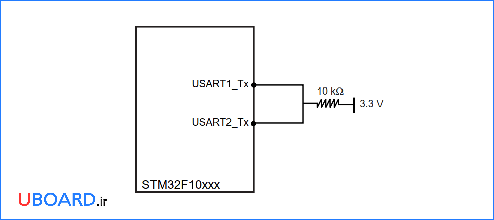 برخی ویژگی های USART در میکروکنترلرهای STM32F1 - یوبرد